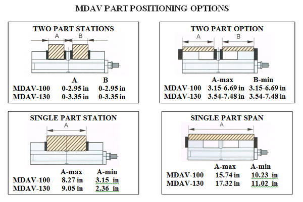 MDAV-100_PART_POSITIONING_OPTIONS_grande.png?v=1481051566