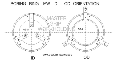Master Jaw Boring Fixtures 3 - Jaw TL type