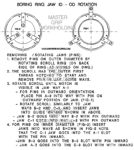 Master Adjustable Jaw Boring Ring TL
